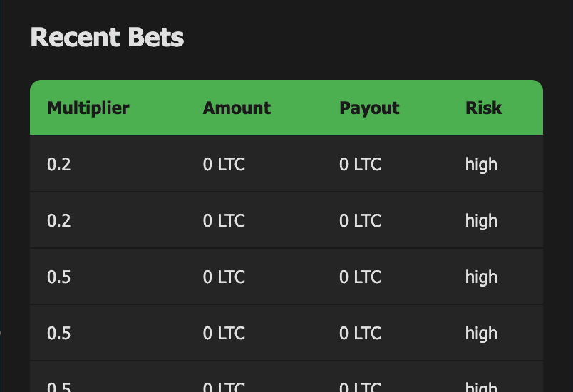Stake Analyzer | Dominate Stake Keno with Data-Driven Insights