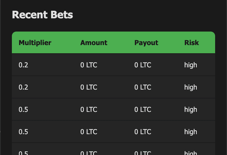 Stake Analyzer | Dominate Stake Keno with Data-Driven Insights