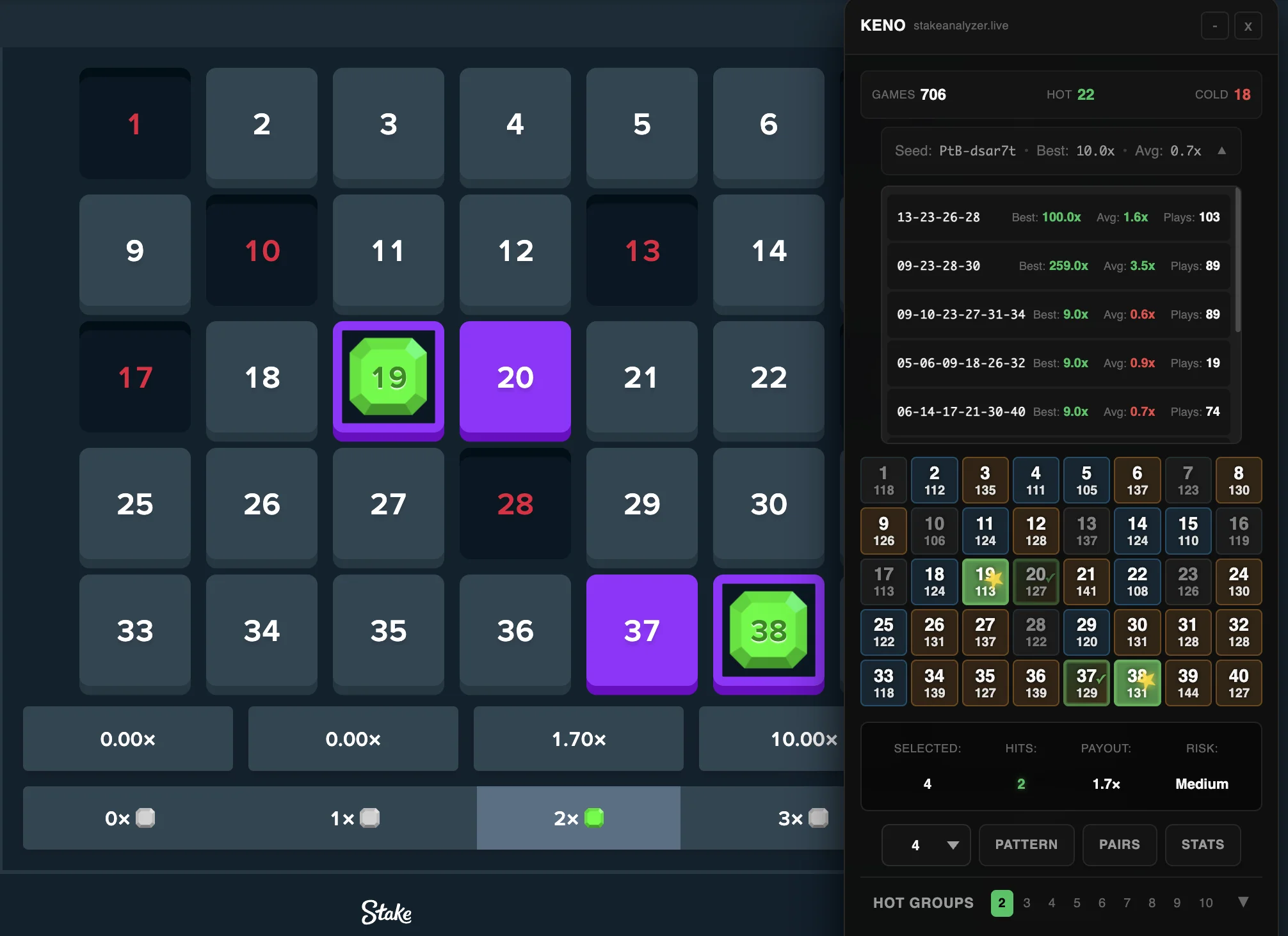 Stake Keno Predictor & Analyzer | Plinko Tracker Chrome Extension