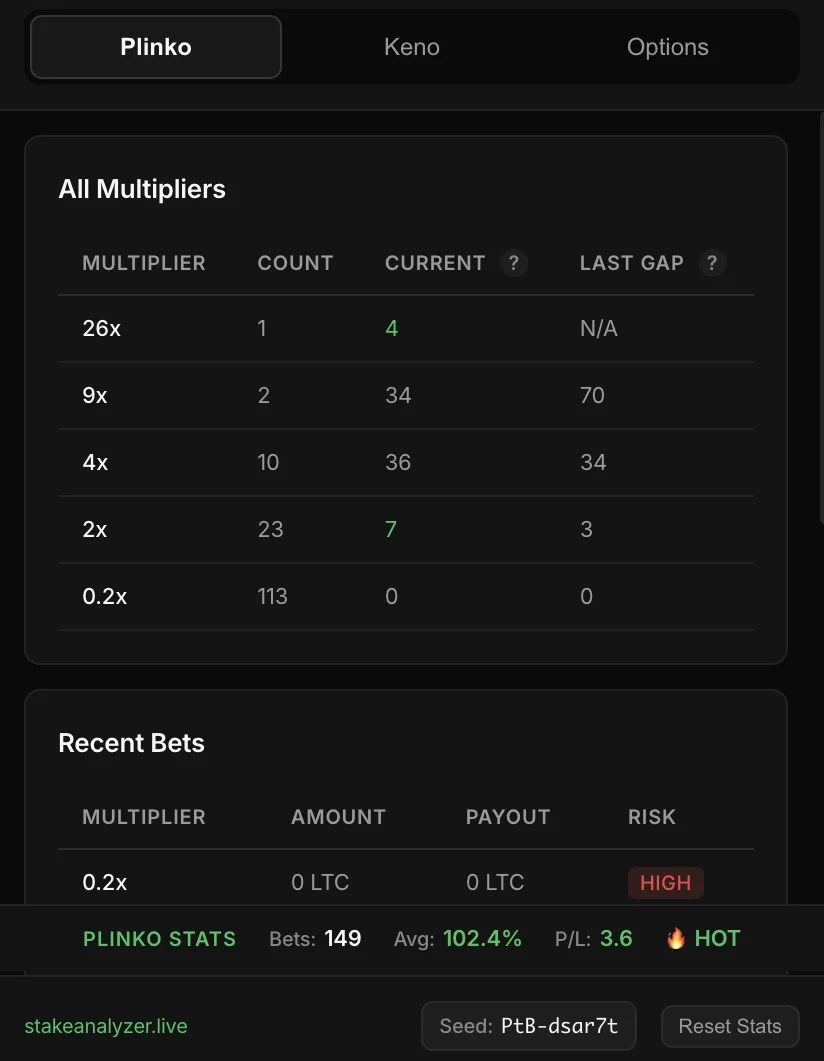 Stake Keno Predictor & Analyzer | Plinko Tracker Chrome Extension