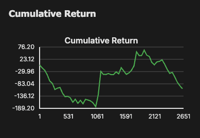 Stake Analyzer | Dominate Stake Keno with Data-Driven Insights
